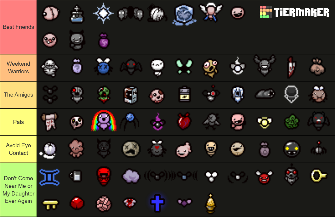 Binding of Isaac Repentance All Items (2024 Updated) Tier List (Community Rankings) - TierMaker