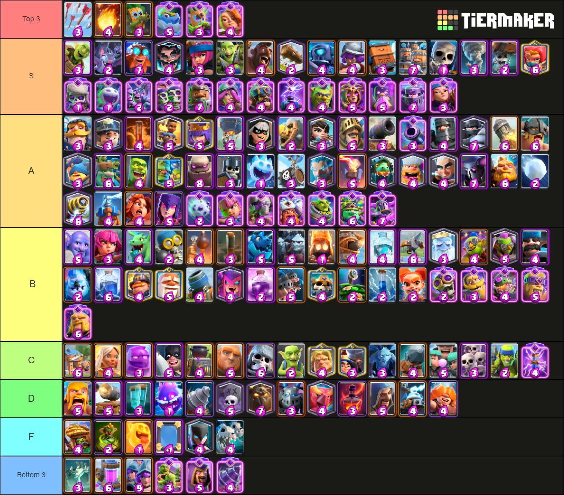 Clash Royale 2025 Tier List (Community Rankings) - TierMaker