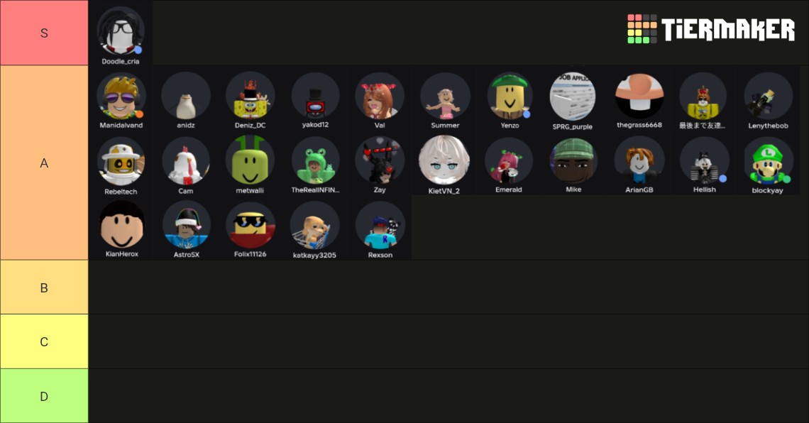 [UPDATE] The MSB Tier List (Community Rankings) - TierMaker