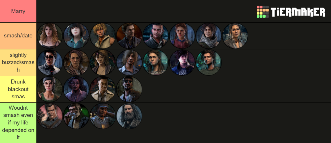DBD Survivors [9.1.0] Tier List (Community Rankings) - TierMaker