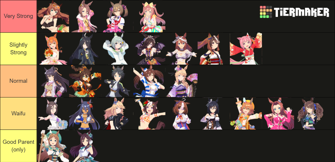 Uma Musume Pretty Derby Character Tierlist (alts included) Tier List ...