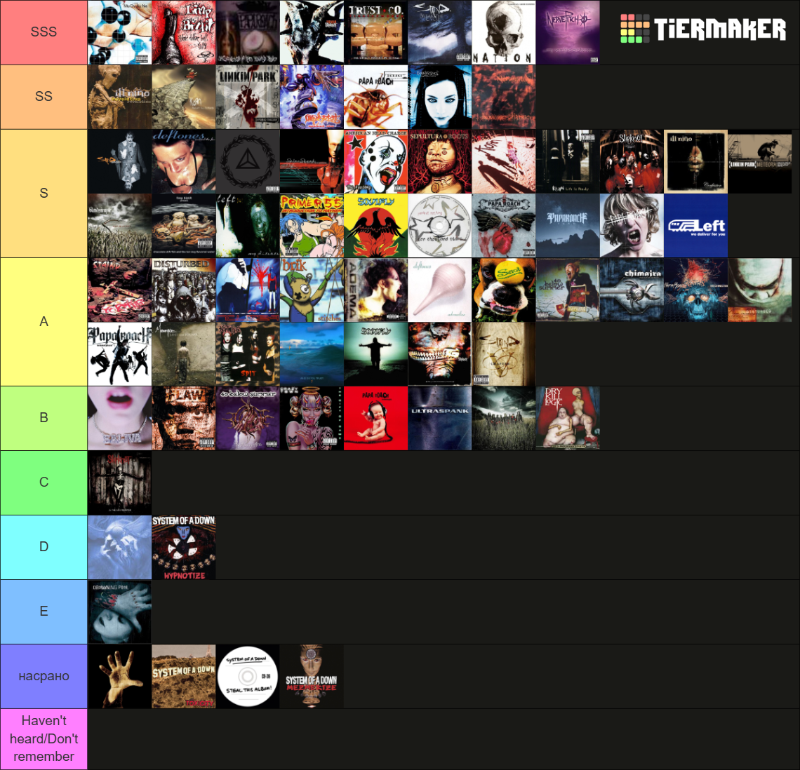 Nu-Metal Albums Tier List (Community Rankings) - TierMaker