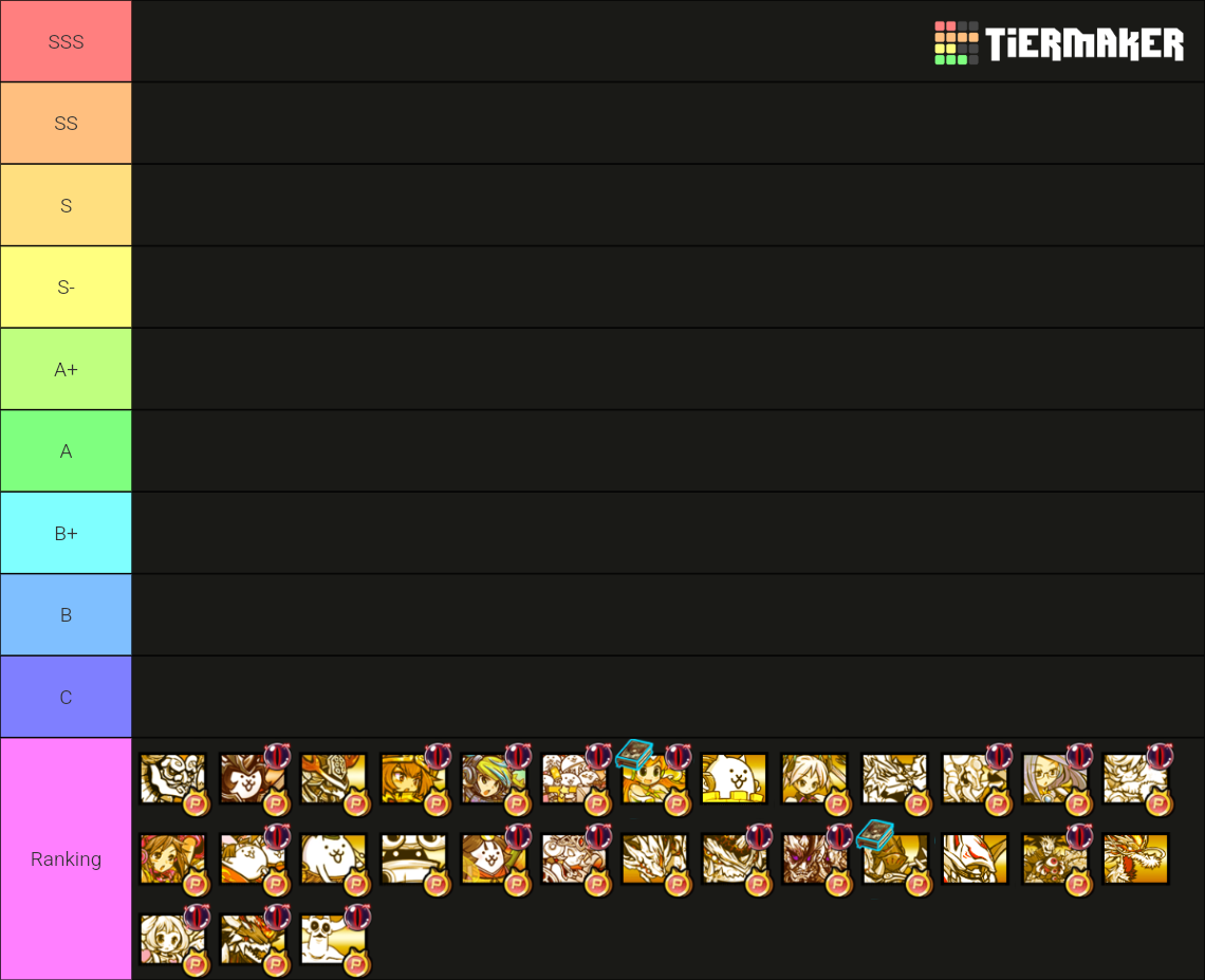 The Battle Cats Uber Tierlist(14.2) Tier List (Community Rankings ...