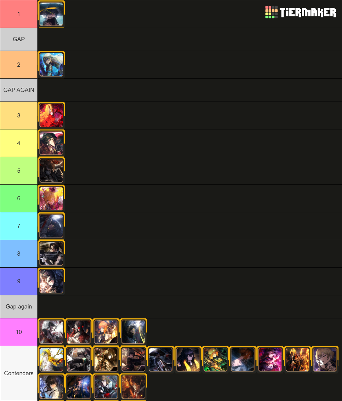 Limbus Company Identity List [7/17/2025] Tier List (Community Rankings ...