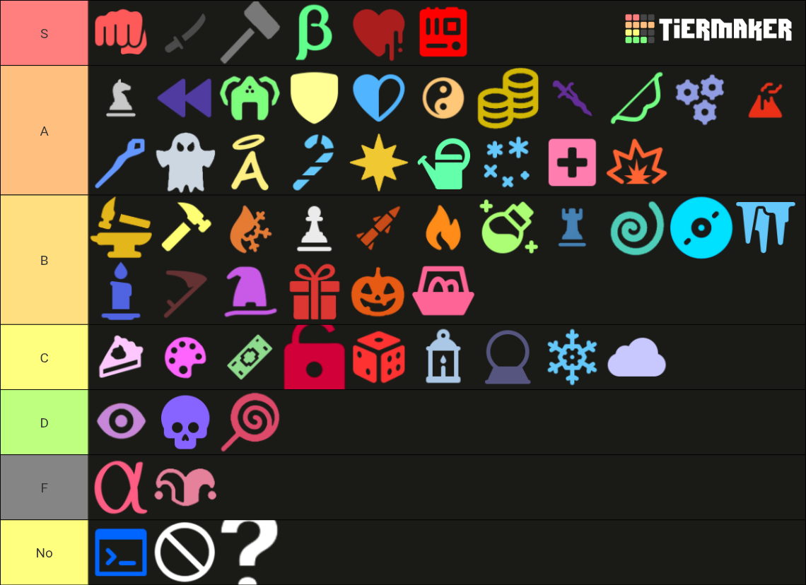 RGD Paradox Mode Tier List (Community Rankings) - TierMaker