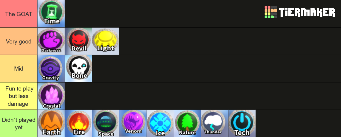 Elemental Powers Tycoon Tier List (Community Rankings) - TierMaker