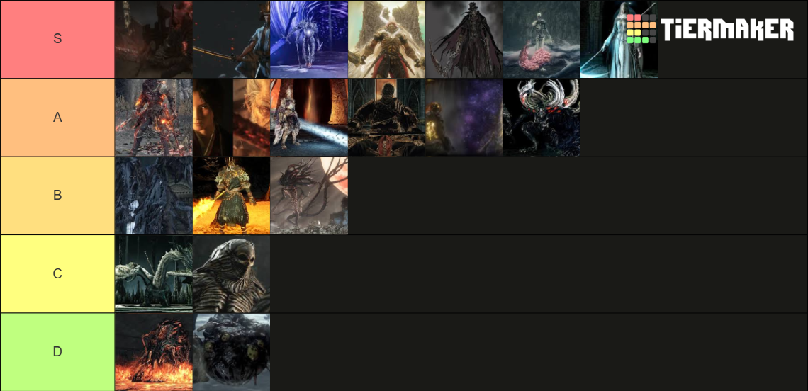 Fromsoft Final Bosses(Including DLC's) Tier List (Community Rankings ...