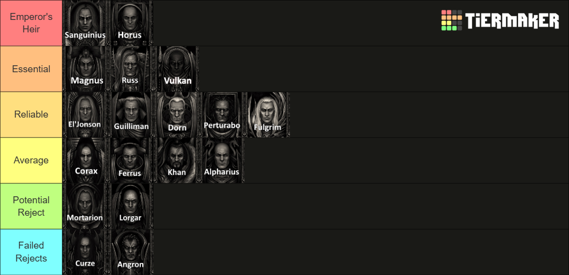 Warhammer 40K Primarchs Tier List (Community Rankings) - TierMaker