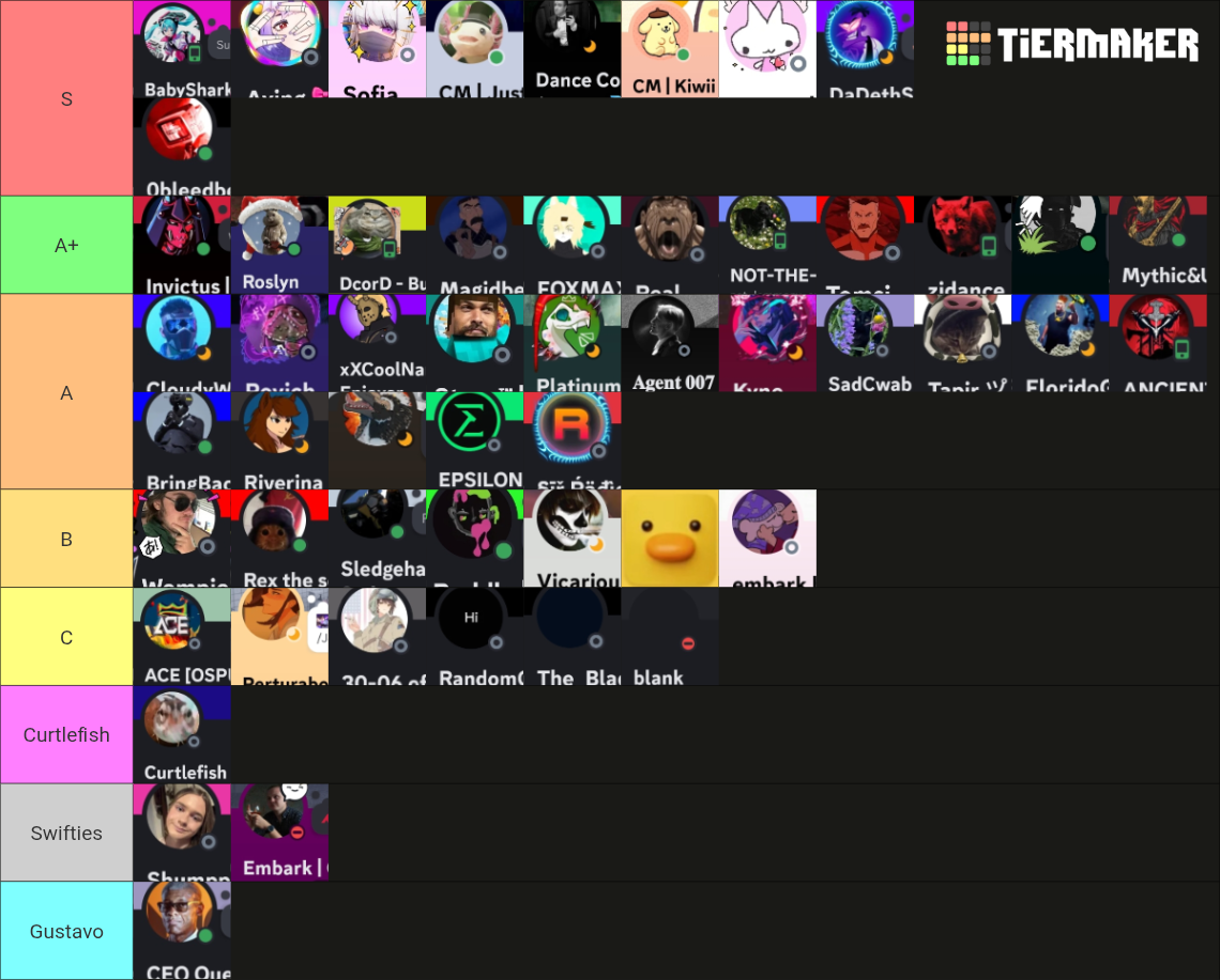 The finals discord pfp tierlist Tier List (Community Rankings) - TierMaker