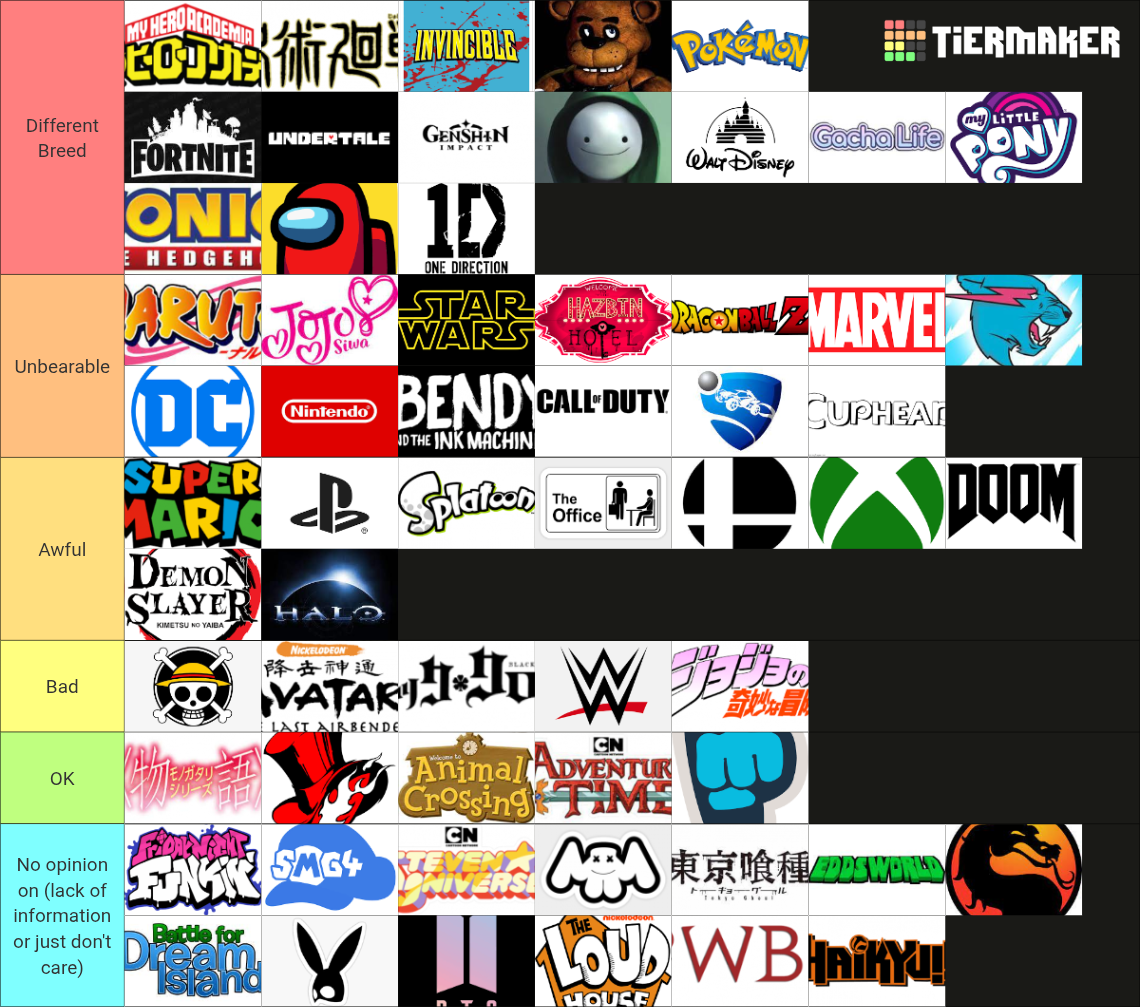 Worst Fandoms Tier List (Community Rankings) - TierMaker