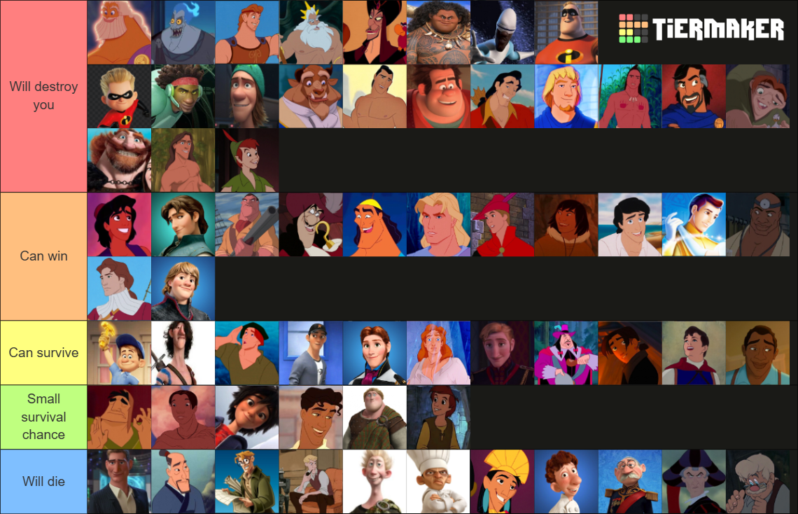 Disney male characters ranking Tier List (Community Rankings) - TierMaker