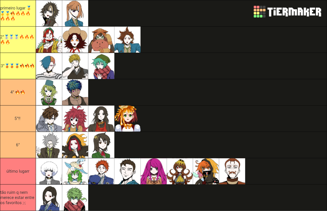YTTD All Characters Tier List (Community Rankings) - TierMaker
