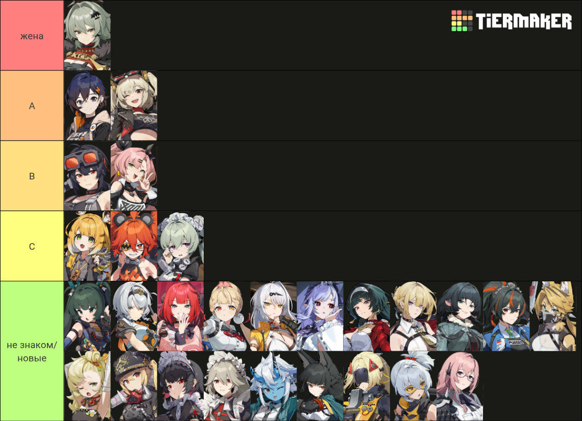 Zenless Zone Zero Characters Tier List (Community Rankings) - TierMaker