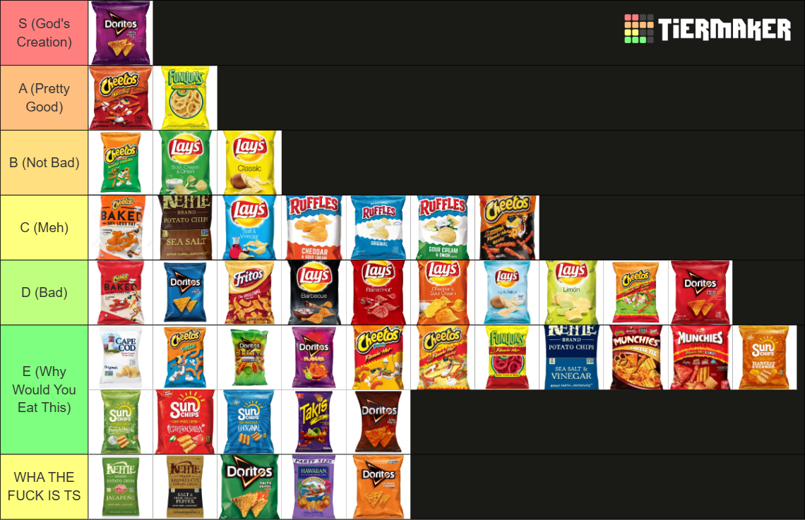 Chips Tier List (Community Rankings) - TierMaker