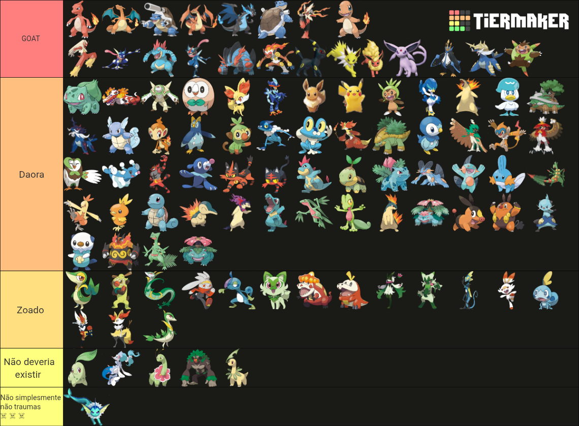 Pokémon Starter (2025) Tier List (Community Rankings) - TierMaker