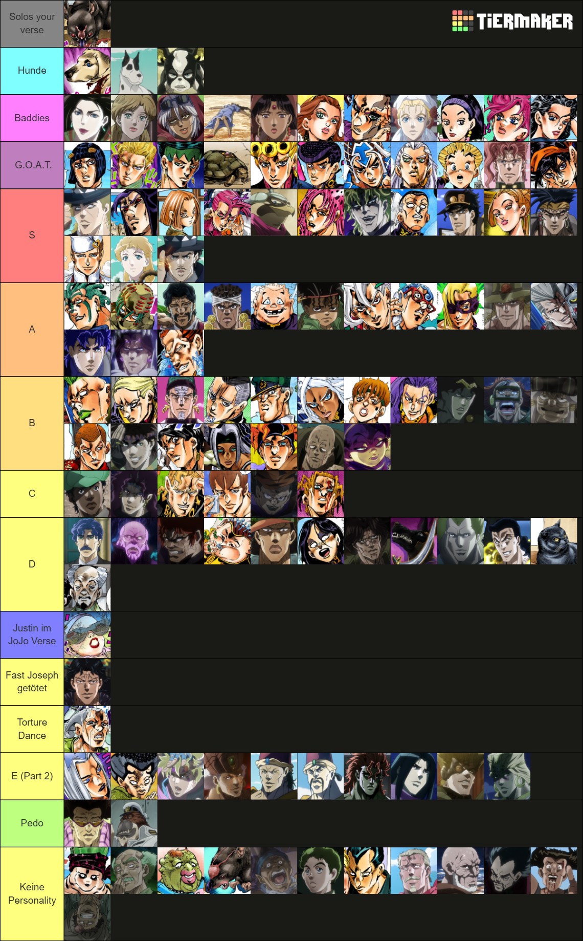 Every Main JoJo's Character (Anime Only) Tier List (Community Rankings ...