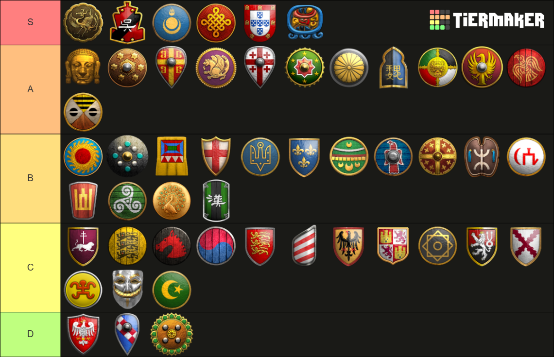 Age of Empires 2 Definitive Edition Civilization Tier List (Community ...