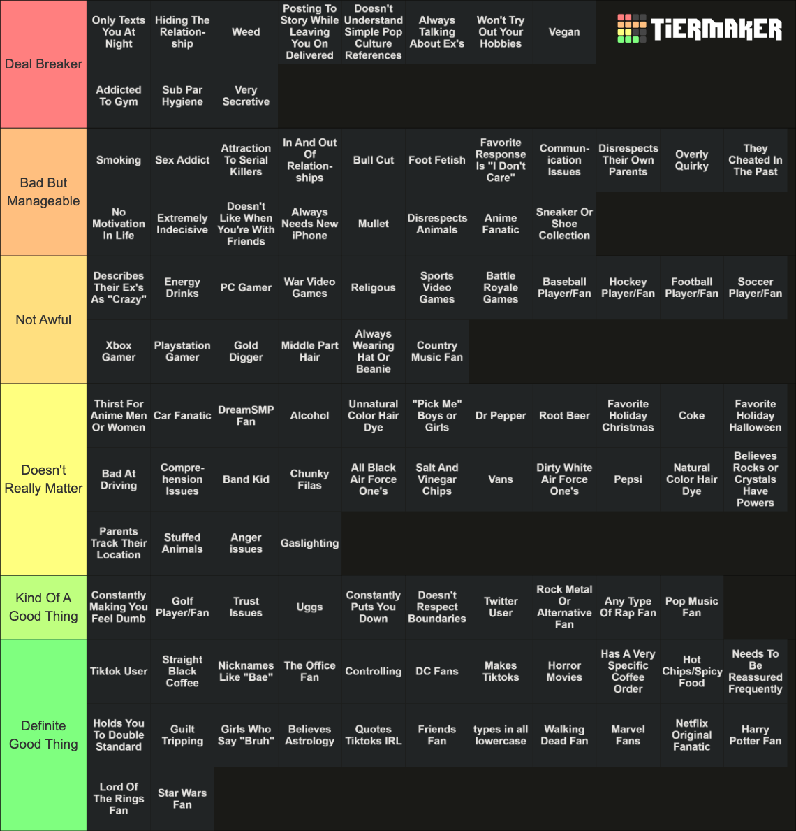 Red Flags Tier List (Community Rankings) - TierMaker