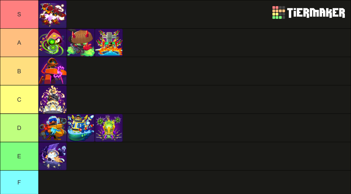 Bloons TD6 - Template for BTD6 Paragons Tier List (Community Rankings ...