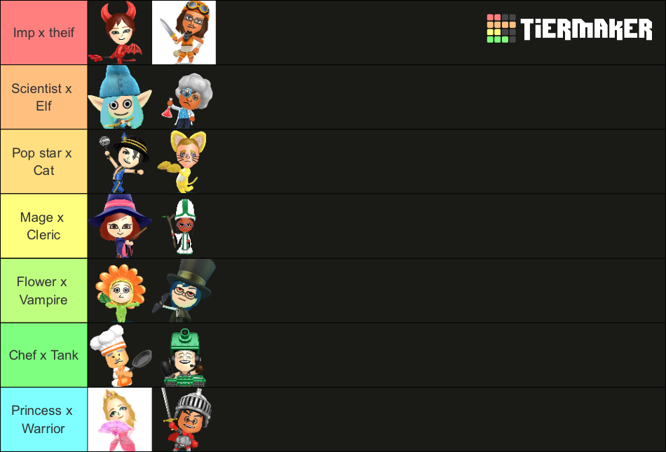 Miitopia Job Tier List (Community Rankings) - TierMaker
