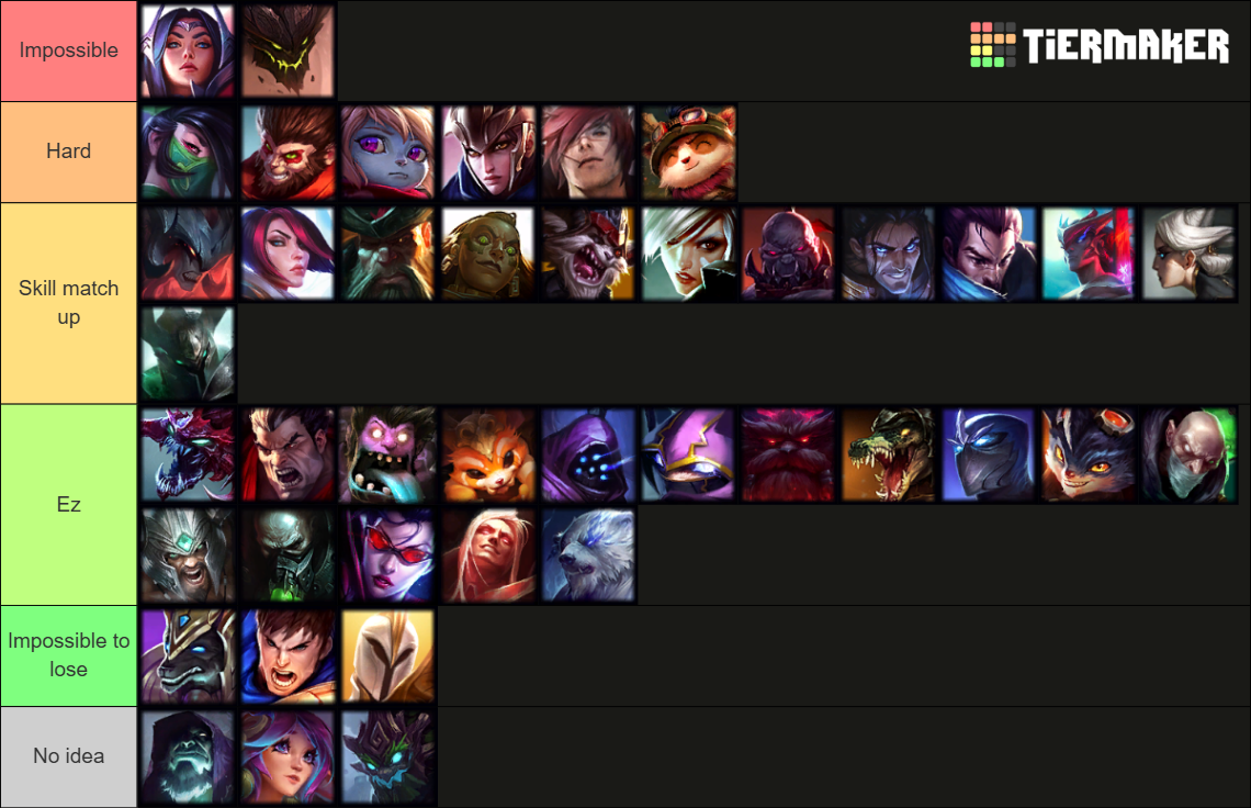 LoL Top Lane Tier List (Community Rankings) - TierMaker