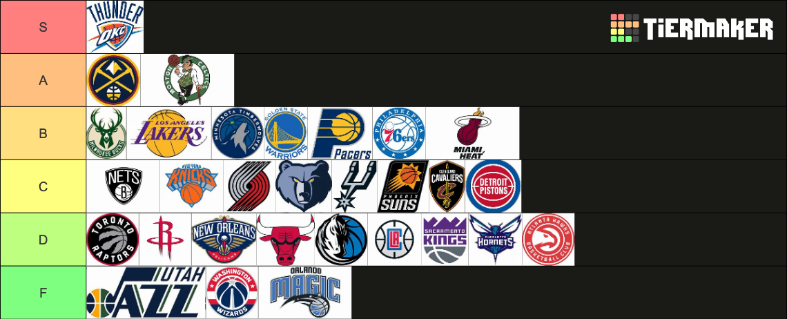 Recent NBA Tier Lists - TierMaker