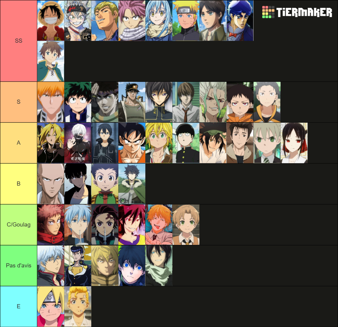 Best anime main characters Tier List (Community Rankings) - TierMaker