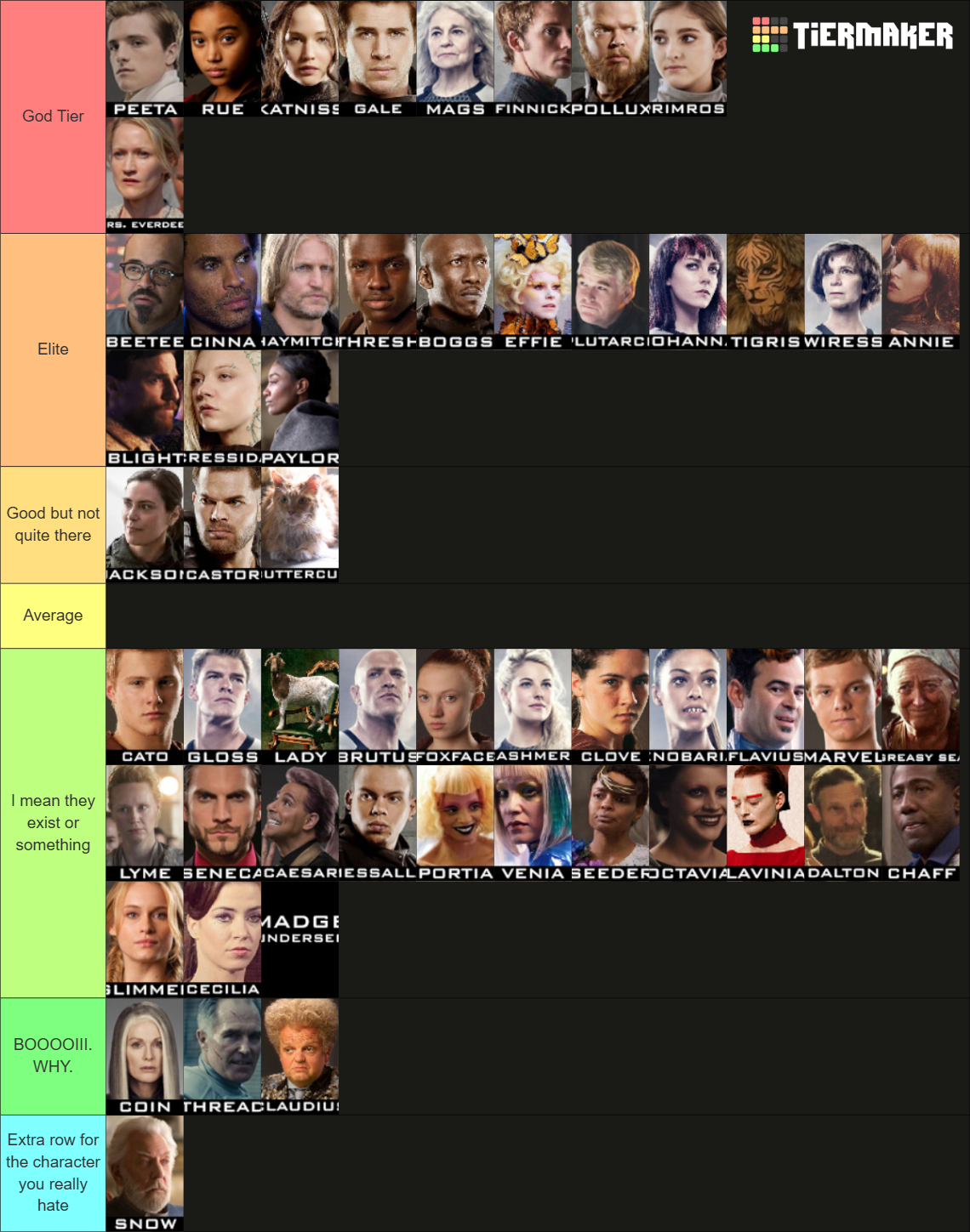 ALL Hunger Games Characters Tier List (Community Rankings) - TierMaker