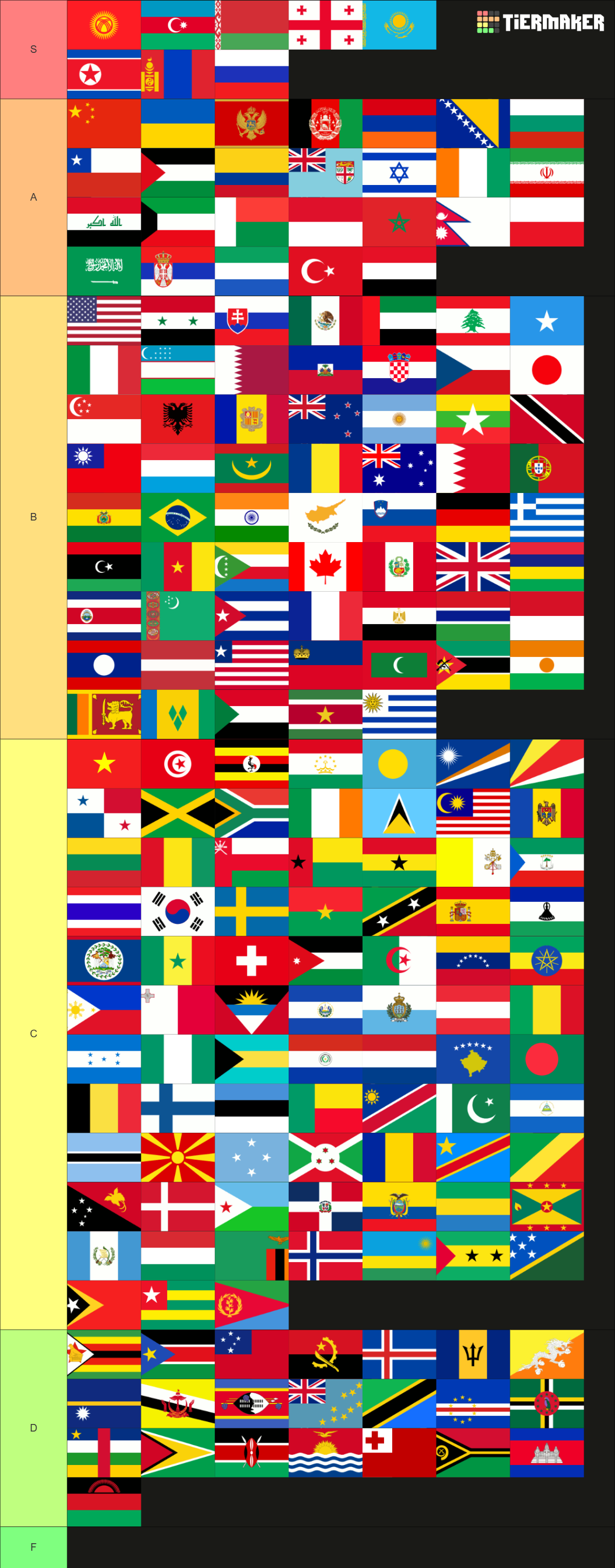 All 197 Countries Tier List (Community Rankings) - TierMaker