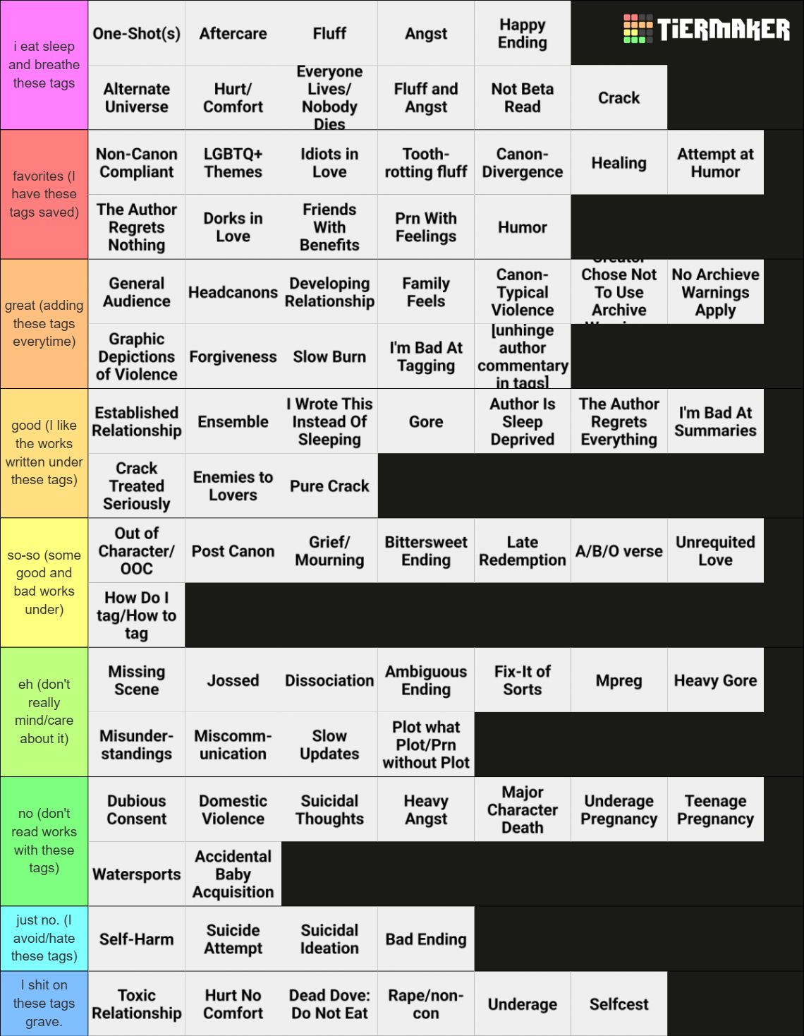 Ao3 Tags Tier List (Community Rankings) - TierMaker