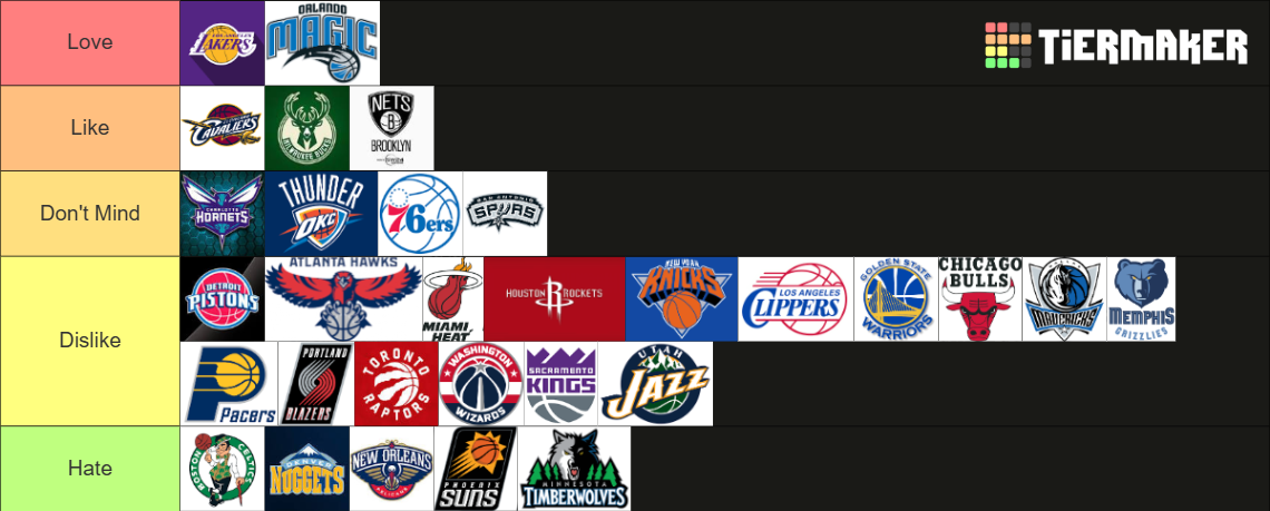 Recent NBA Tier Lists - TierMaker
