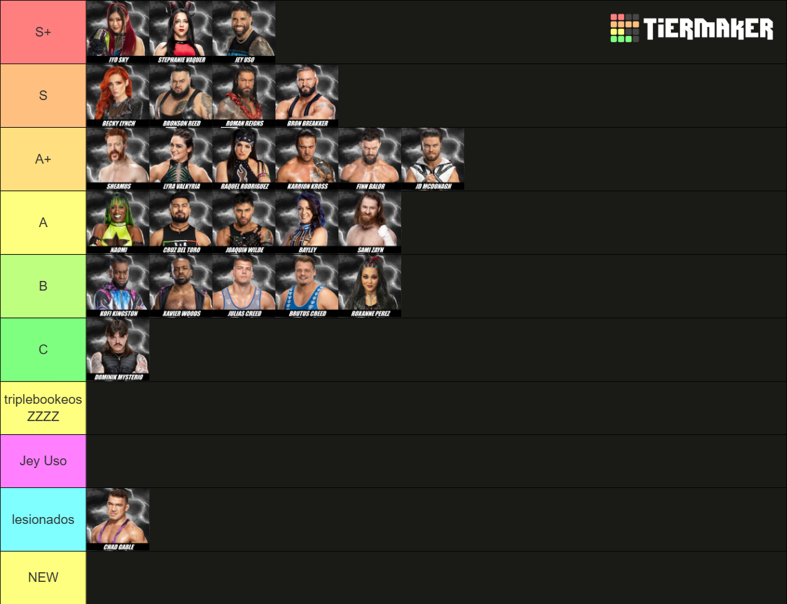 WWE ROSTER DRAFT 2025 Tier List (Community Rankings) - TierMaker