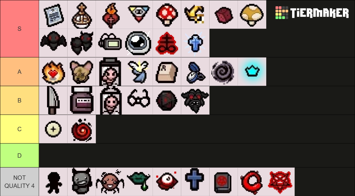 Binding of Isaac: quality 4 items Tier List (Community Rankings ...
