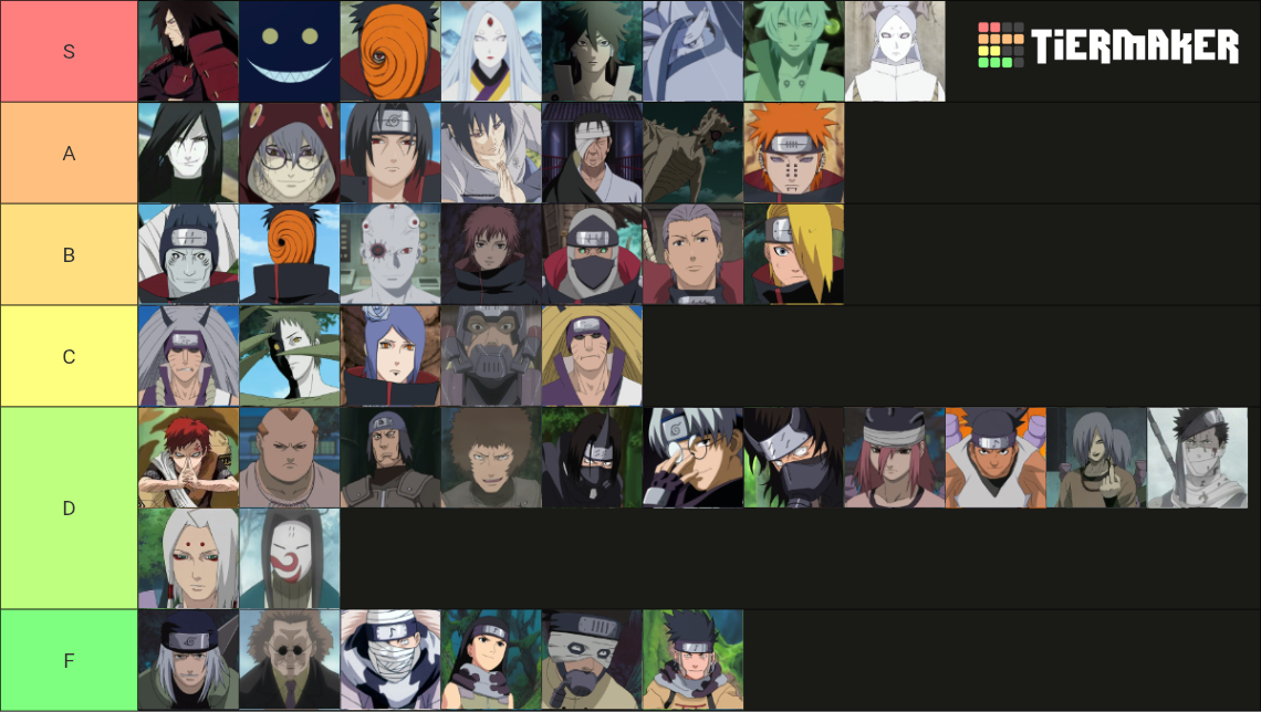 Naruto Villains Tier List (Community Rankings) - TierMaker