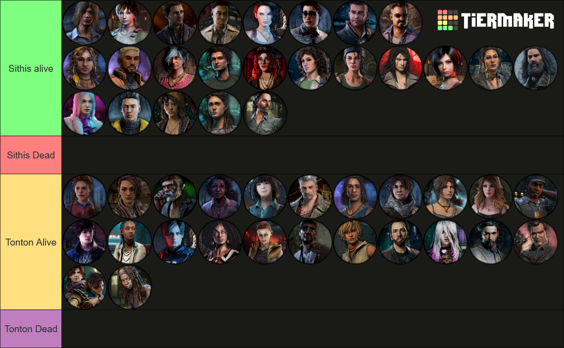 DBD Survivors [9.1.0] Tier List (Community Rankings) - TierMaker