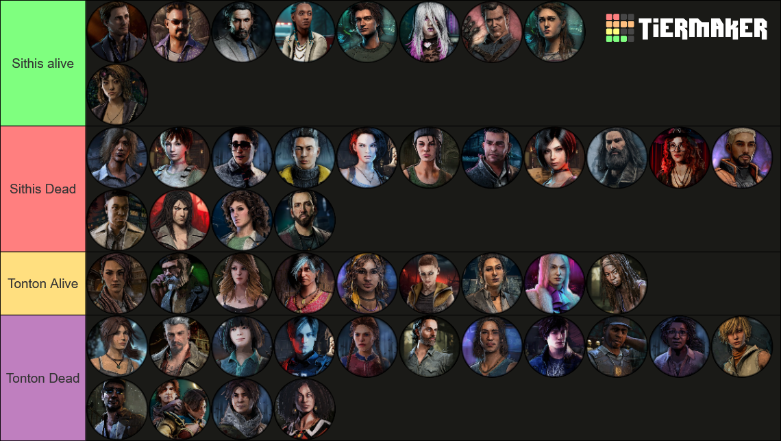 DBD Survivors [9.1.0] Tier List (Community Rankings) - TierMaker