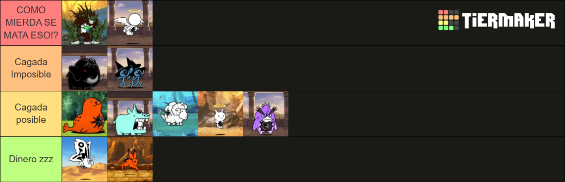 The Battle Cats. All Colossus Enemies Tier List (Community Rankings ...