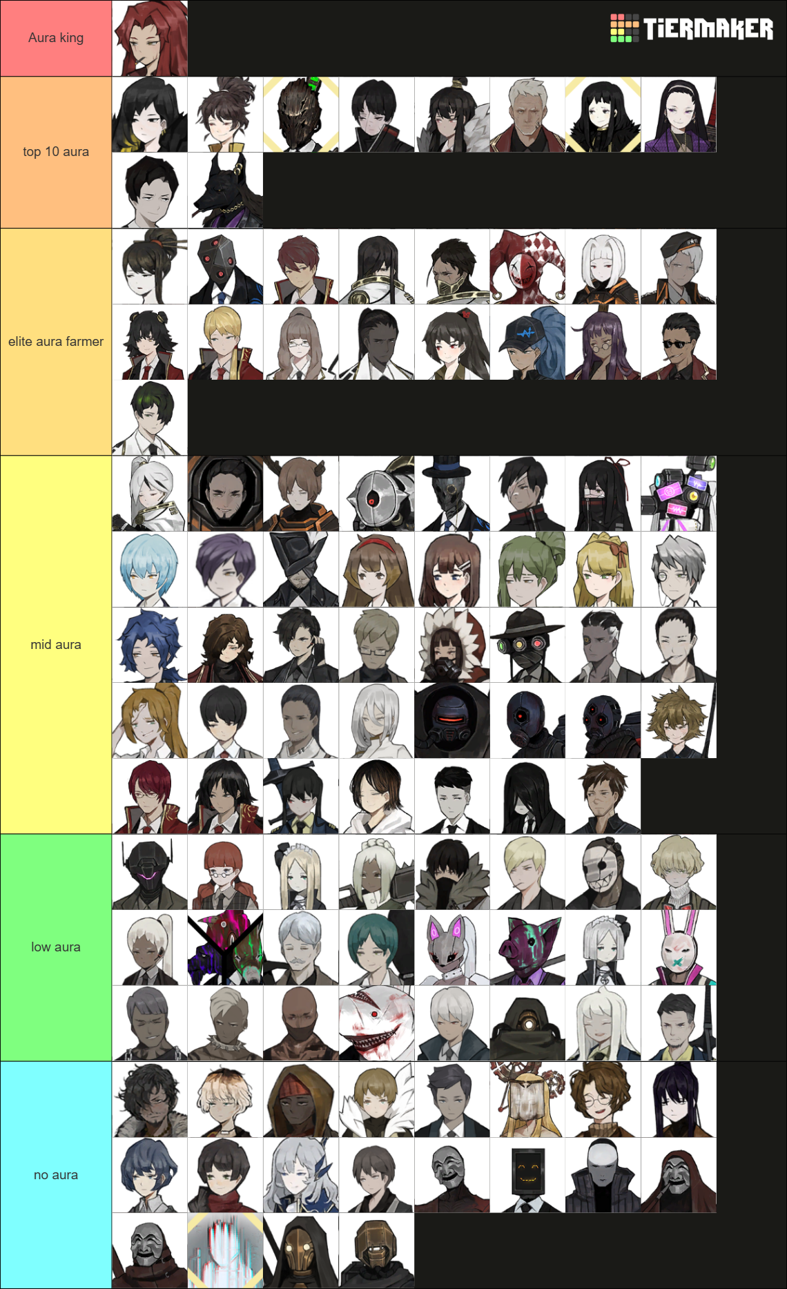Library of Ruina Characters Tier List (Community Rankings) - TierMaker
