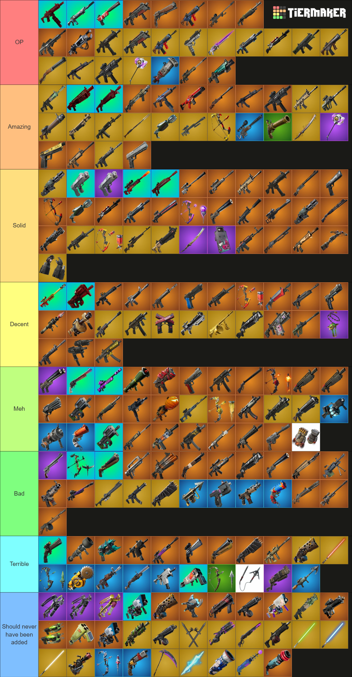 All Fortnite Guns (Updated) Tier List (Community Rankings) - TierMaker