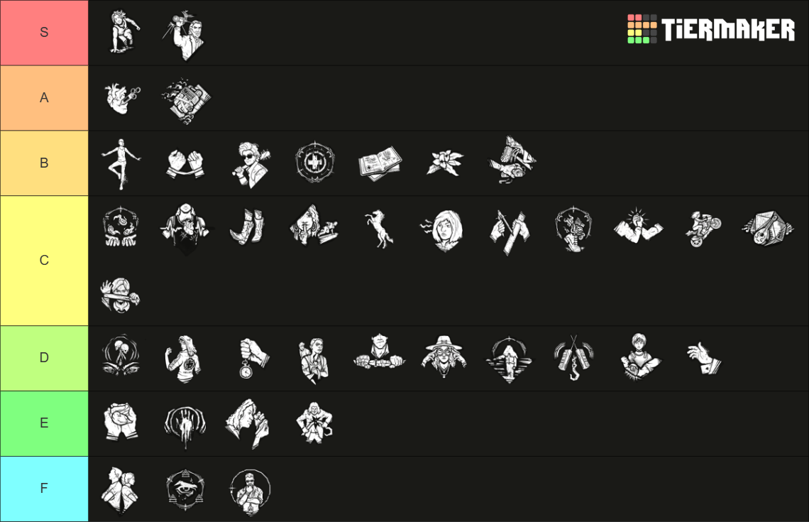 Dead by Daylight Survivor Perks (Steady Pulse) Tier List (Community Rankings) - TierMaker