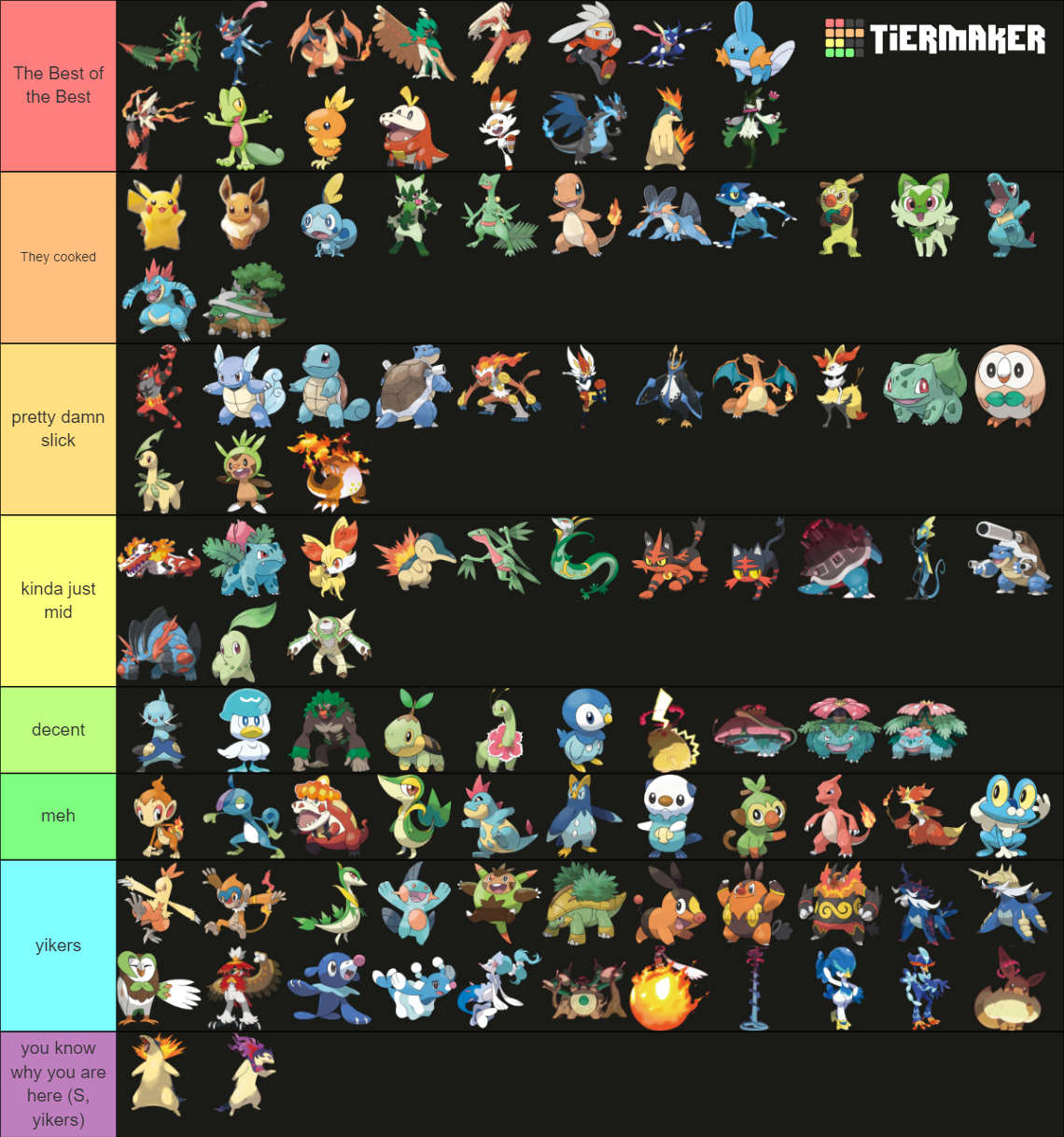 of starter Pokémon (All forms) (Updated: IX gen) Tier List (Community ...