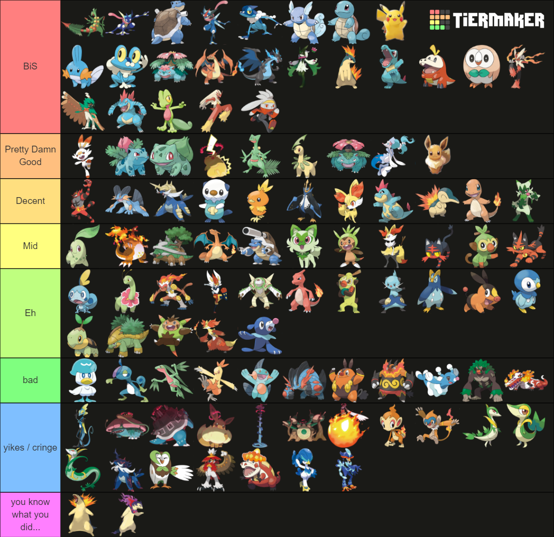 of starter Pokémon (All forms) (Updated: IX gen) Tier List (Community ...