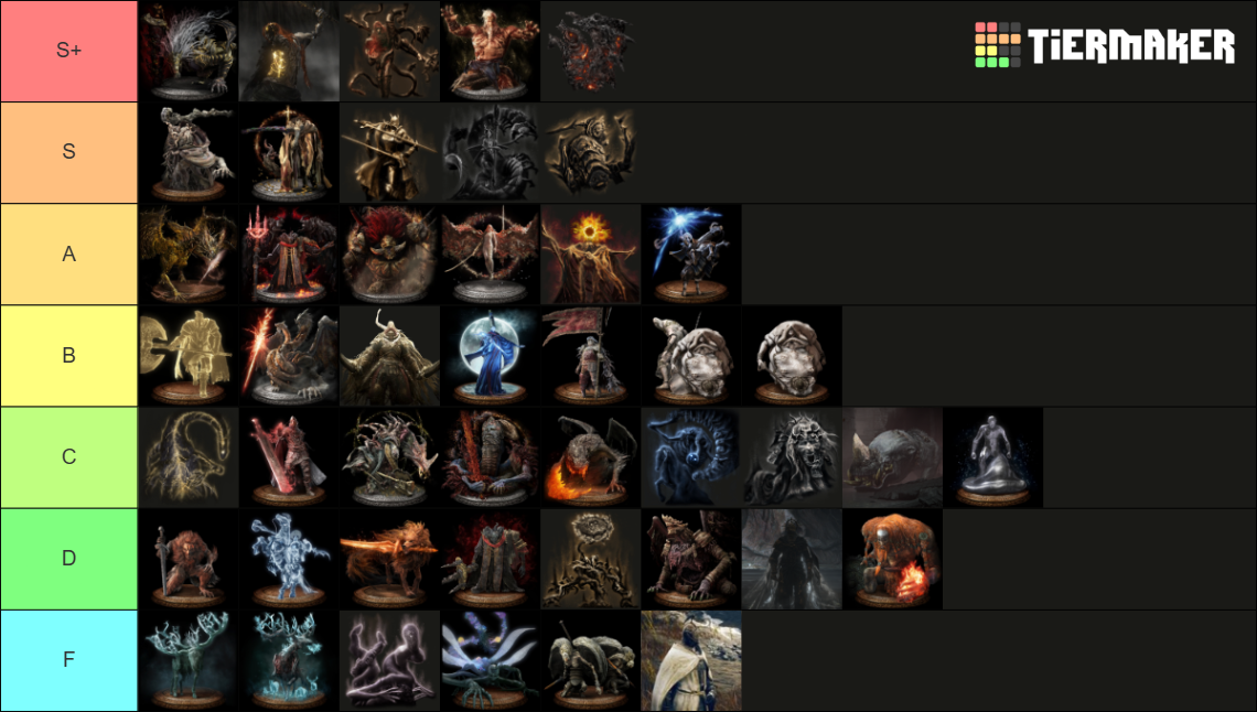 Elden Ring Major Bosses (+ DLC) Tier List (Community Rankings) - TierMaker