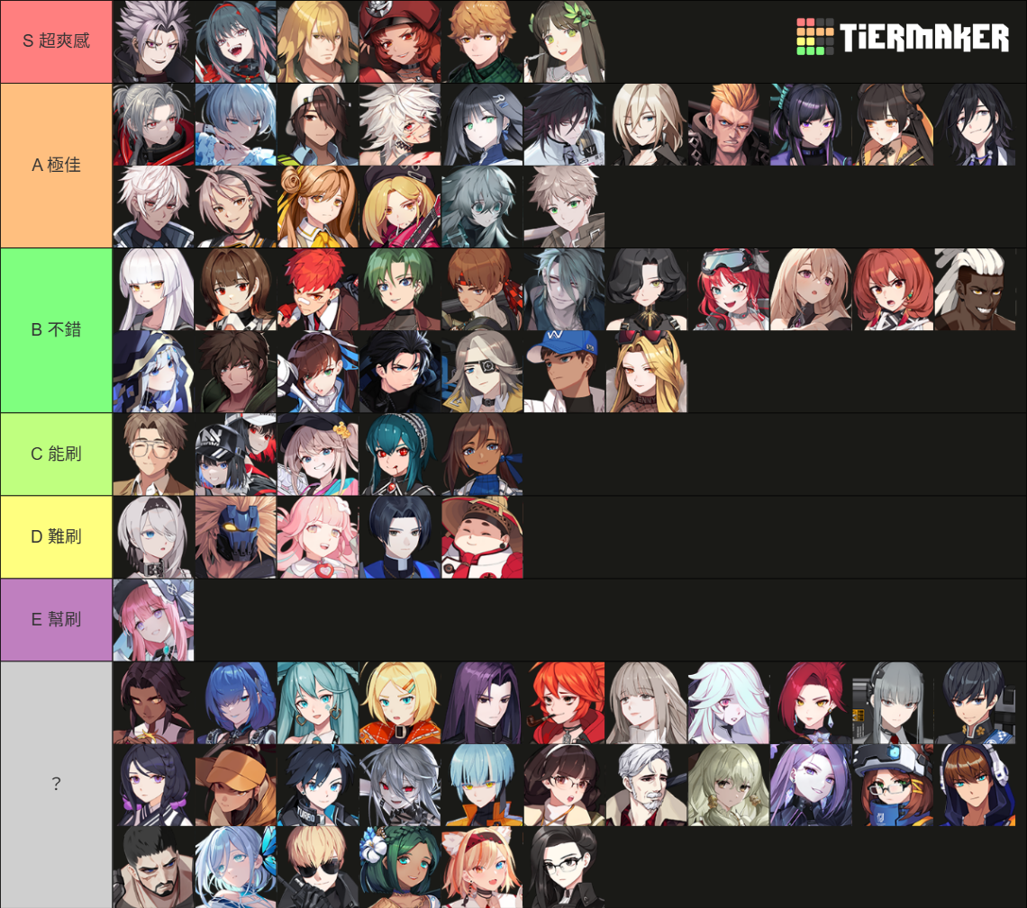 Eternal Return Characters Tier List (Community Rankings) - TierMaker