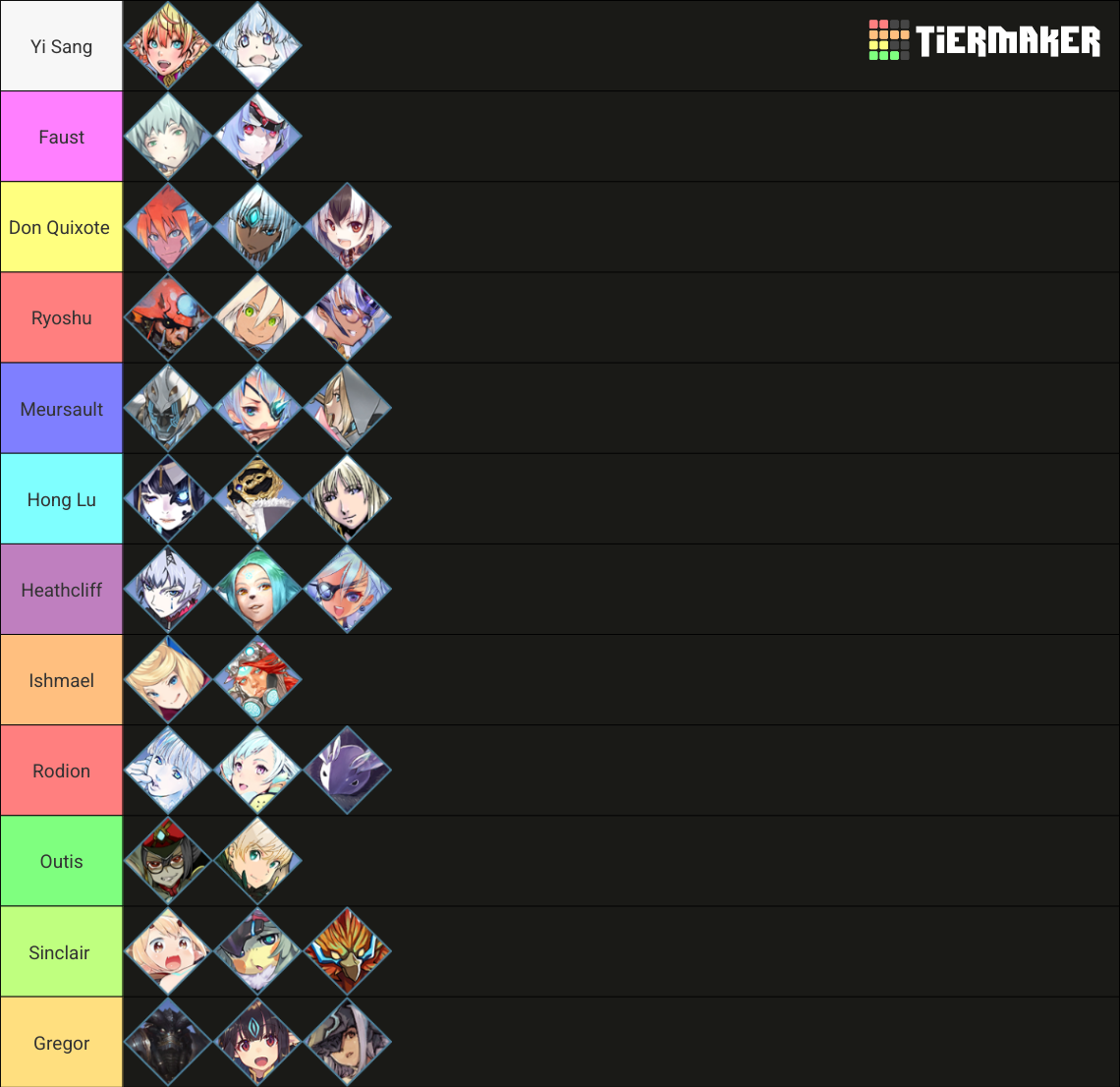 Xenoblade 2 Blades Tier List (Community Rankings) - TierMaker