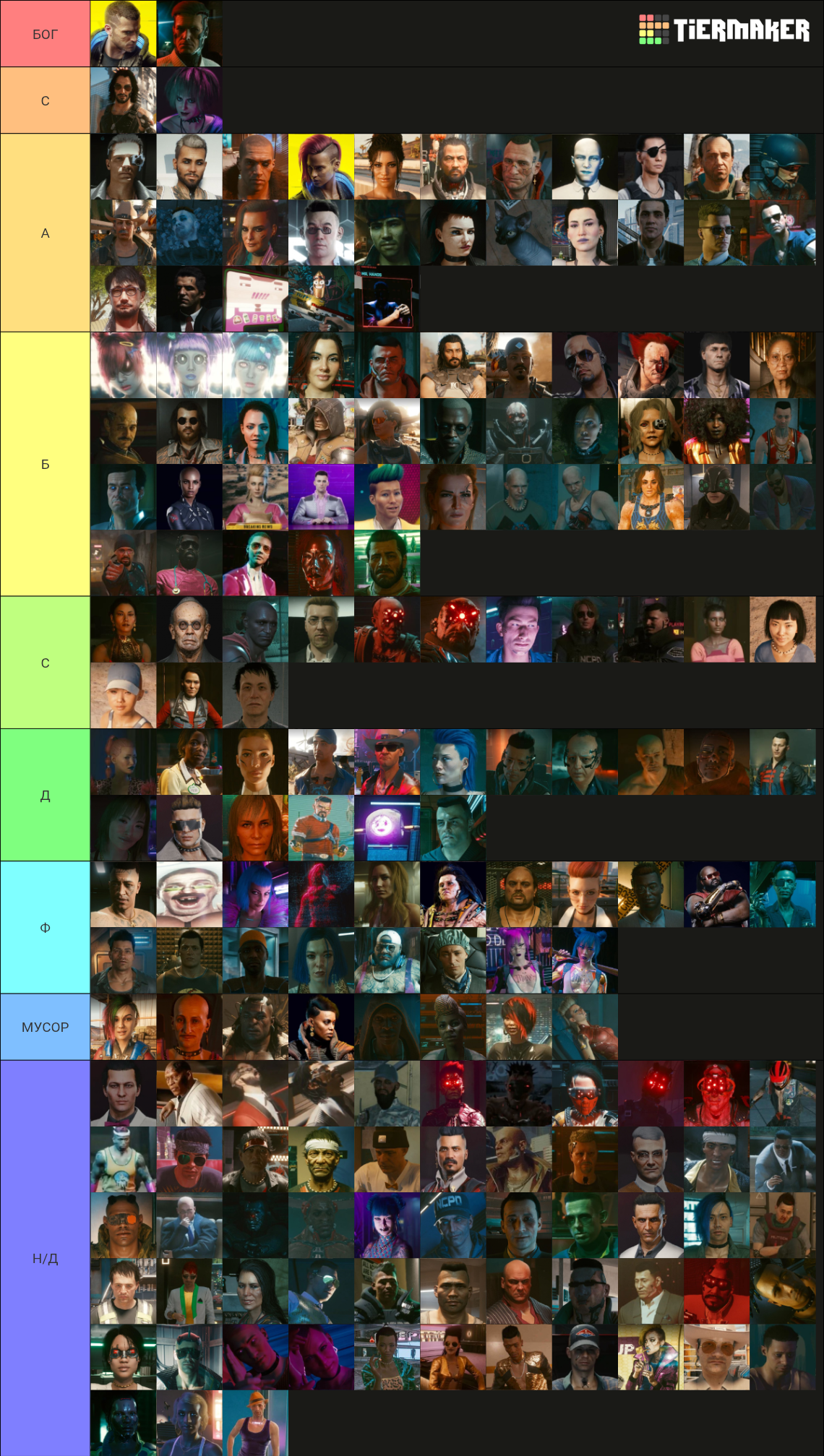 EVERY Cyberpunk 2077 Character Tier List (Community Rankings) - TierMaker