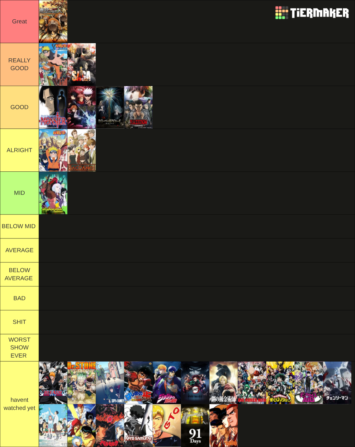 DEFINITIVE ANIME TIER LIST UPDATED 2024 Tier List (Community Rankings ...