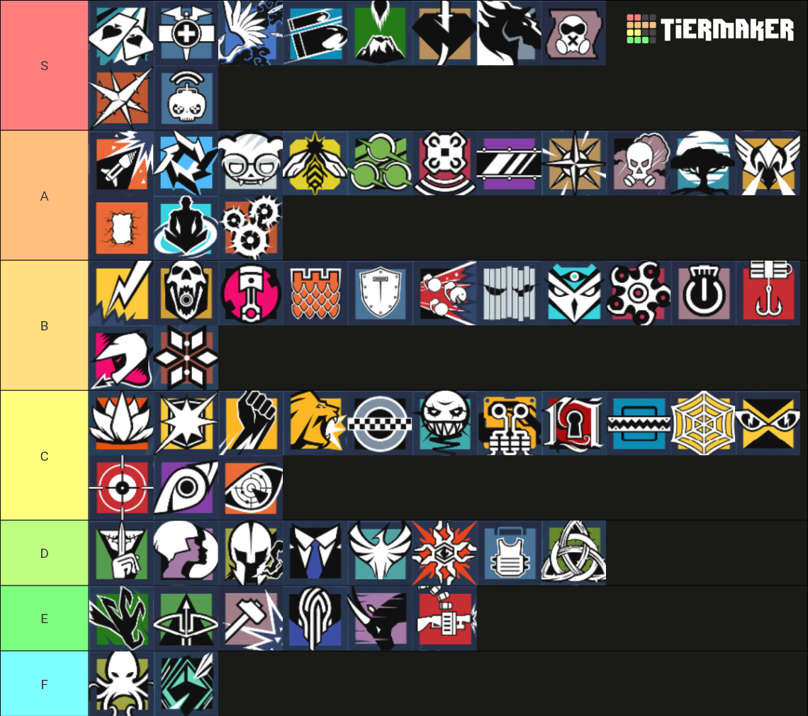 Rainbow Six Siege All Operators Tier List (Community Rankings) - TierMaker