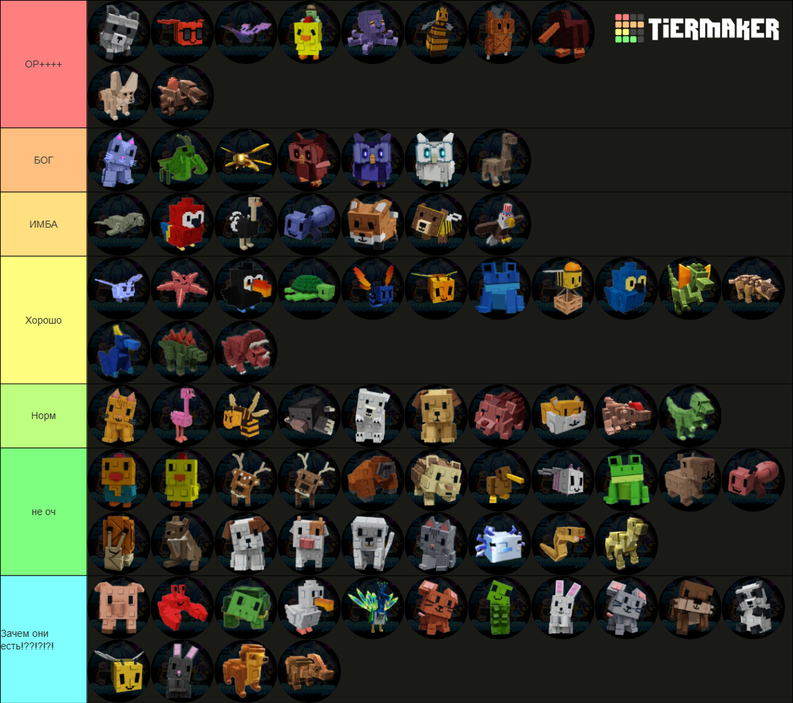 Grow A Garden Pet Tier Tier List (Community Rankings) - TierMaker