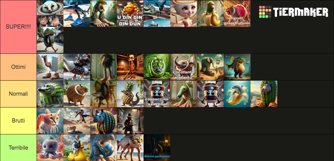 All Italian brainrot Tier List (Community Rankings) - TierMaker